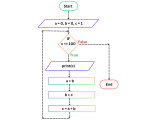 Deepakrajtech Learn Programming
